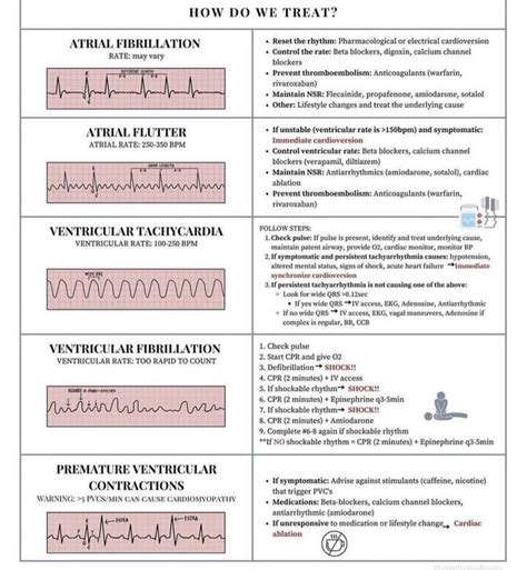 Arrhythmia Treatment R Foamed911