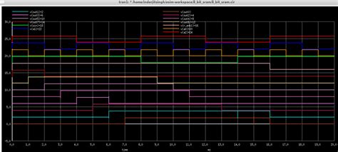 Github Inderjit303 32 Bit Sram 32 Bit Sram Implementation In Esim Using Skywater 130nm Cmos