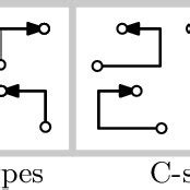 The Shapes To Draw Edges Download Scientific Diagram