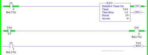 Why Is RTO Used In The Place Of TON Timer