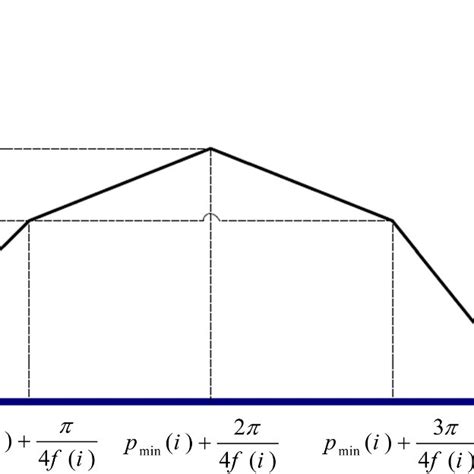 linear model of valve loading effects cost [15] download scientific