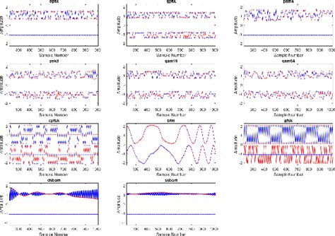 Figure 3 From Modulation Classiﬁcation Using Neural Networks Semantic