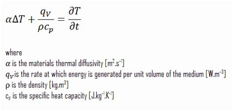 What Is Thermal Diffusivity Definition