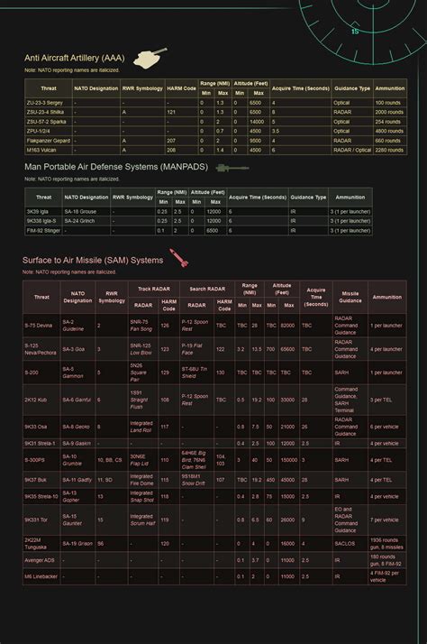 threat database