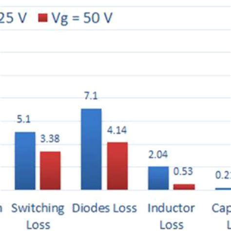 A Ccm Dcm Boundary Condition B Relationship Between The Output