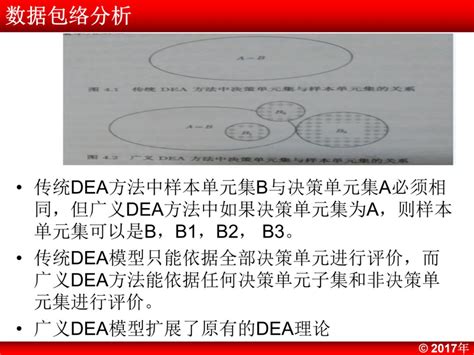 超效率dea模型 【研究方法】deasbm模型是什么 为啥比ccr和bcc要好 weixin 39830688的博客 csdn博客