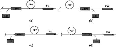 Four Basic Configurations Of Praseodymium Doped Sffs A Single Pass