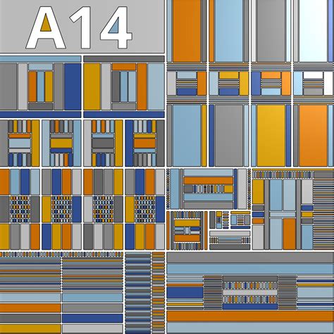 The A14 Chip Riphone