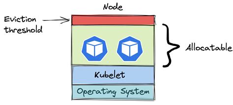 Kubernetes Cluster Autoscaler Afaan Ashiq