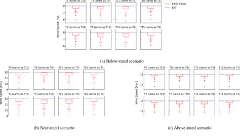 Figure 12 From Difference In Load Predictions Obtained With Effective