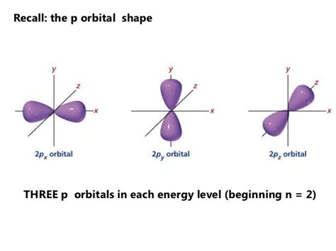 2012 Orbital Hybrization Sigma And Pi Bonds