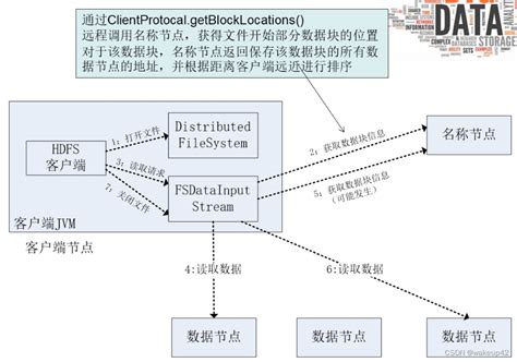 大数据技术与应用——第三章数据节点和文件快的映射关系是什么 Csdn博客