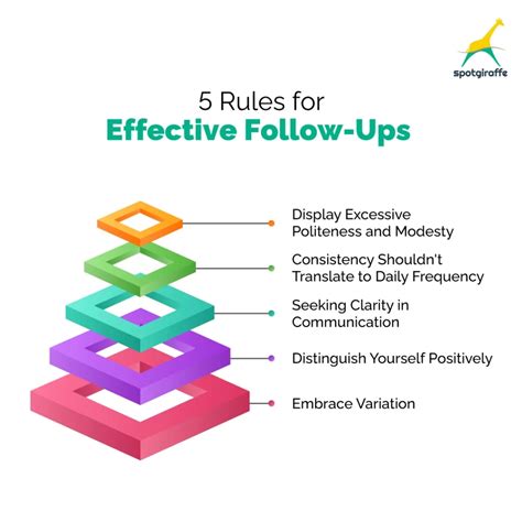 Polite Persistence Top 5 Rules For Effective Follow Ups Spotgiraffe