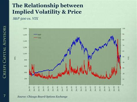 PPT Crespi Volatility Management Program PowerPoint Presentation Free Download ID