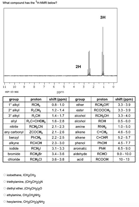 Triethylamine Nmr