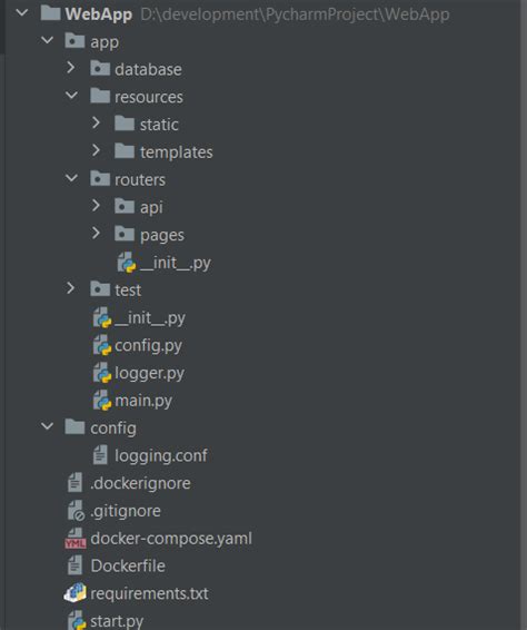 Fastapi In A Different Way Fastapi Is A Python Web Framework For By Oldwong Medium