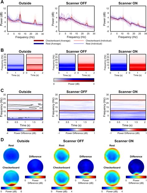 EEG Data Validation A Comparison Of The Power Spectrum For Download Scientific Diagram