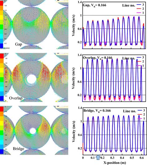 Velocity Vector Maps Of The Simulation Colored By Velocity Magnitude In Download Scientific