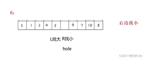 “掌握更多的快速排序技巧:三路划分、双路快排和非递归的深入理解”(上) 阿里云开发者社区 “掌握更多的快速排序技巧:三路划分、双路快排和非递归的深入理解”(上) 阿里云开发者社区