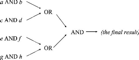 Figure 1 From Parallel Implementation Of Obdd Based Splitting Surface