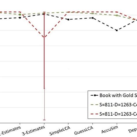 comparison of algorithms precision for real world and synthetic data