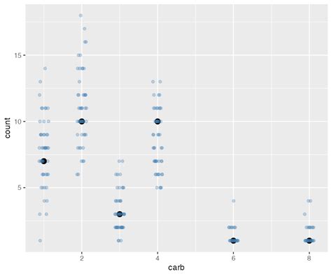 Ggplot2 Posterior Predictive Check For Gam Mgcv In R Stack Overflow