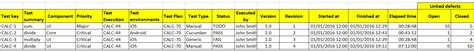 Xray 1200 As A User I Can Obtain A Test Runs Report With Info On