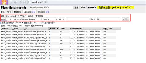 Elasticsearch和elasticsearch Head环境搭建和数据模拟 Leeolevis 博客园