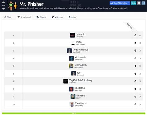Zach R On Linkedin Data Python Learning Cybersecurity