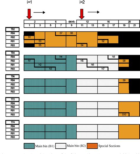 Figure 1 From A 3d Bpp Approach For Optimising Stowage Plans And