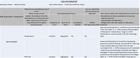 Example Iqcp For C Difficile Westgard Qc