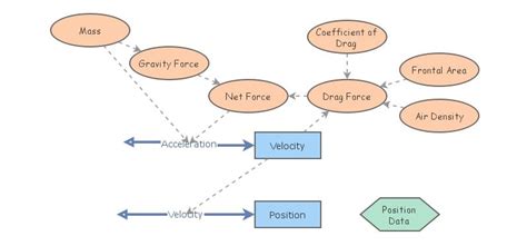 Drag Force Model Insight Maker