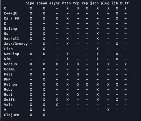 automating string decryption and other reverse engineering tasks in