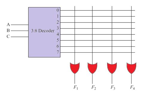 Programmable Logic Device Siliconvlsi