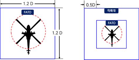 한국항공운항학회지journal Of The Korean Society For Aviation And Aeronautics