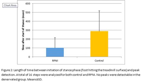Aspn Real Time Control Of A Prosthetic Hand With A Regenerative Peripheral Nerve Interface