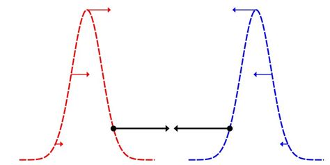 Quantum The Open Journal For Quantum Science On Linkedin Recently
