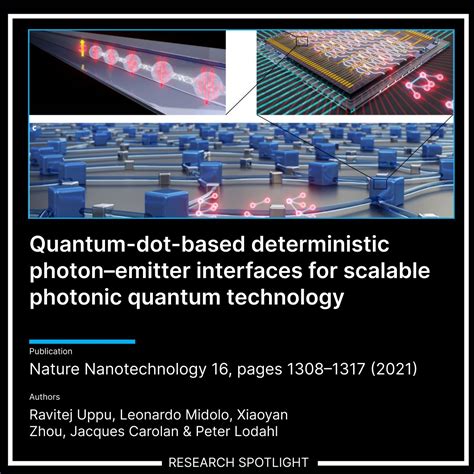 Sparrow Quantum On Linkedin Quantumtechnology Photonics Quantumcomputing Integratedphotonics…