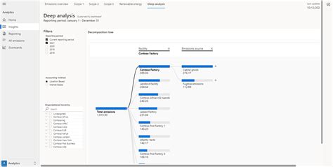 Driving Your Esg Journey With Microsoft Sustainability Manager Element61