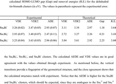 21 Experimental And Theoretical Values For The Vertical Electron