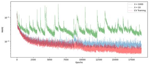 The Science Behind Safe And Accurate Volatility Models How Neural