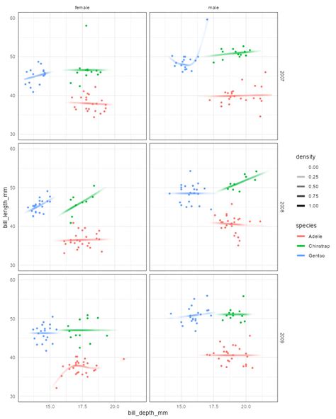 R Alpha Gradient With Geomsmooth Stack Overflow