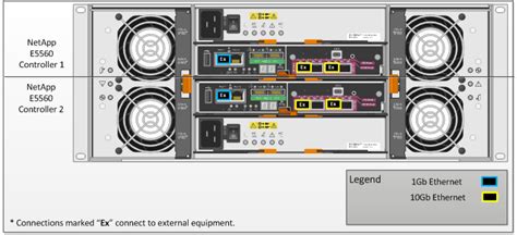 FlexPod Datacenter With Red Hat Enterprise Linux OpenStack Platform Cisco