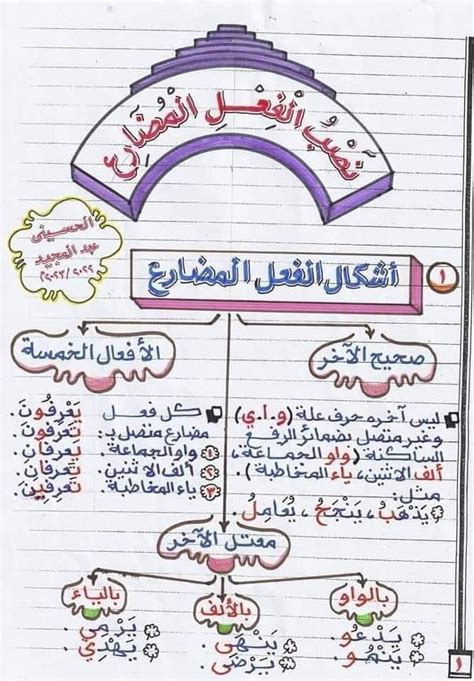 نصب الفعل المضارع