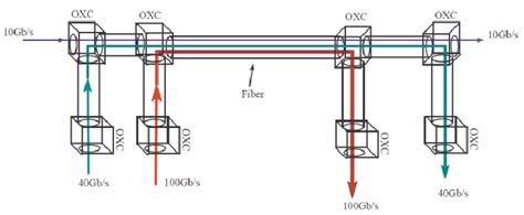 Optical Multi Line Rate Network Download Scientific Diagram
