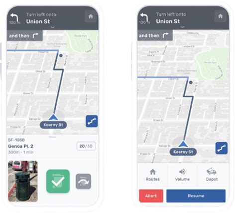 intelligent routing dynamic route optimization