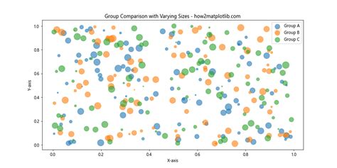 Matplotlib散点图大小设置:全面掌握散点图绘制技巧极客笔记 Matplotlib散点图大小设置:全面掌握散点图绘制技巧极客笔记