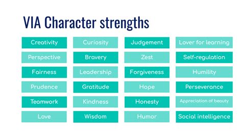 Values In Action Character Strengths Habit Llinc
