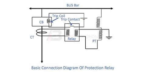 Types Of Relay Used In Substation What Is Relay In Substation