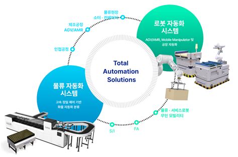 티엑스알로보틱스 Txr Robotics
